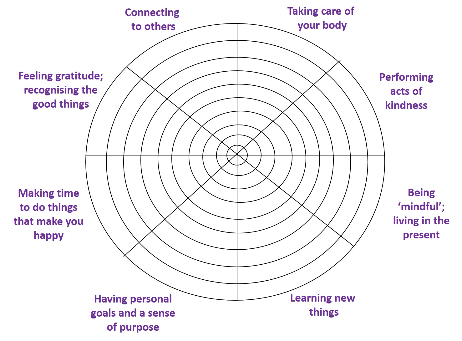 What is wellbeing and how do you achieve it? – Julia Stone